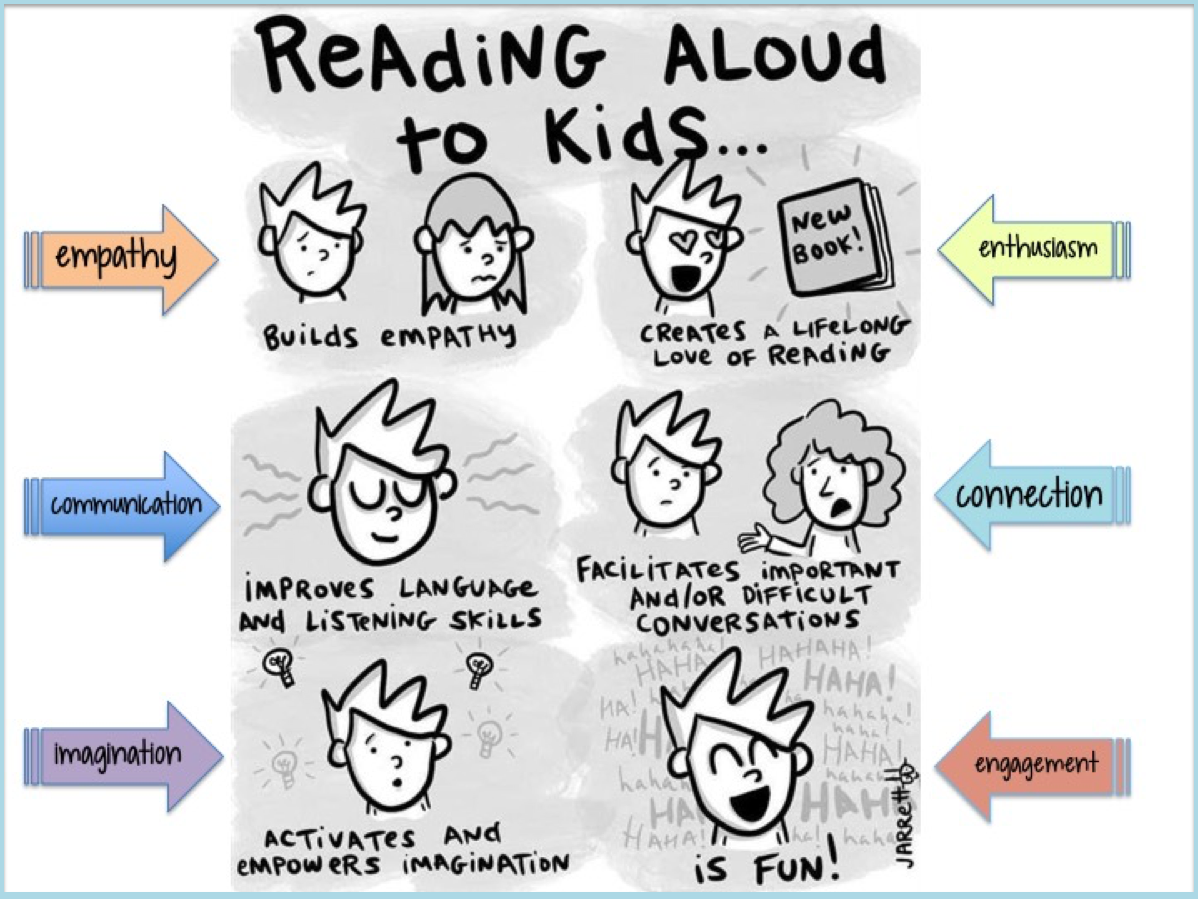 Read-Aloud Recs – Barbara Gruener